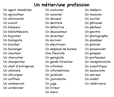 Le lexique du monde du travail :: Cultrad